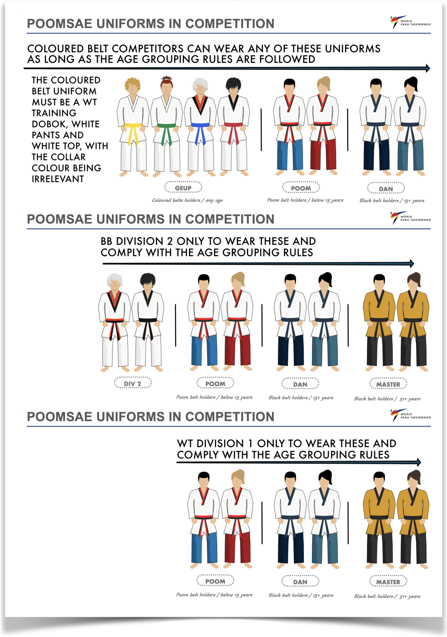 Poomsae Competition Uniforms – Budo South Martial Arts